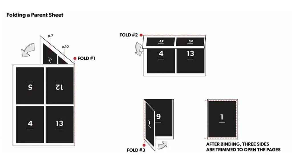 Standard Artwork Templates | CPPS